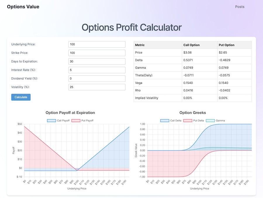Options Profit Calculator